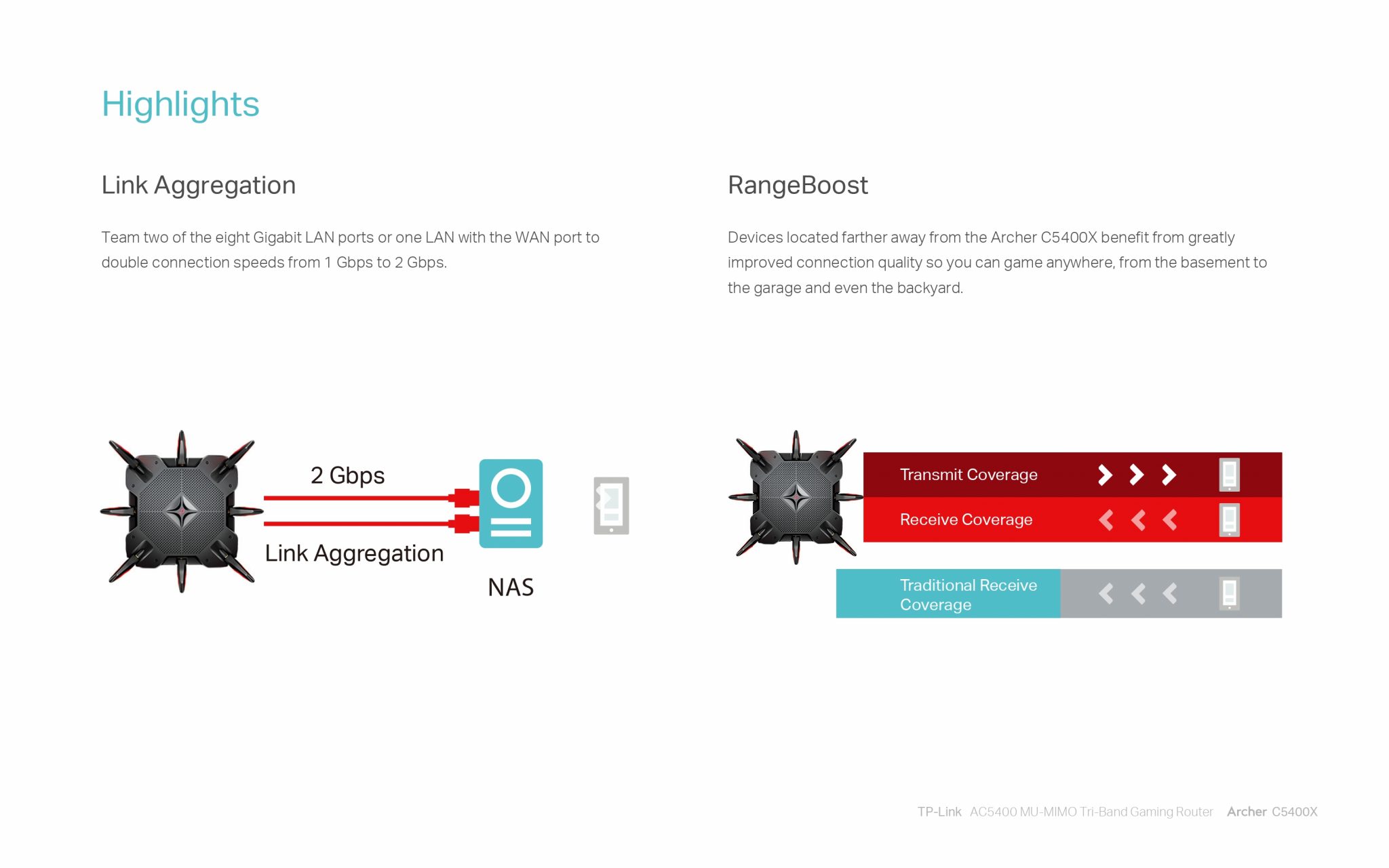 TP-Link Archer C5400X AC5400 MU-MIMO Tri-Band Gaming Router - Security ...